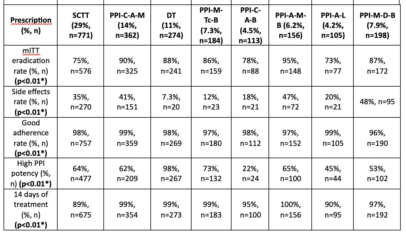 4. Posters presentados en el DDW Washington 2024